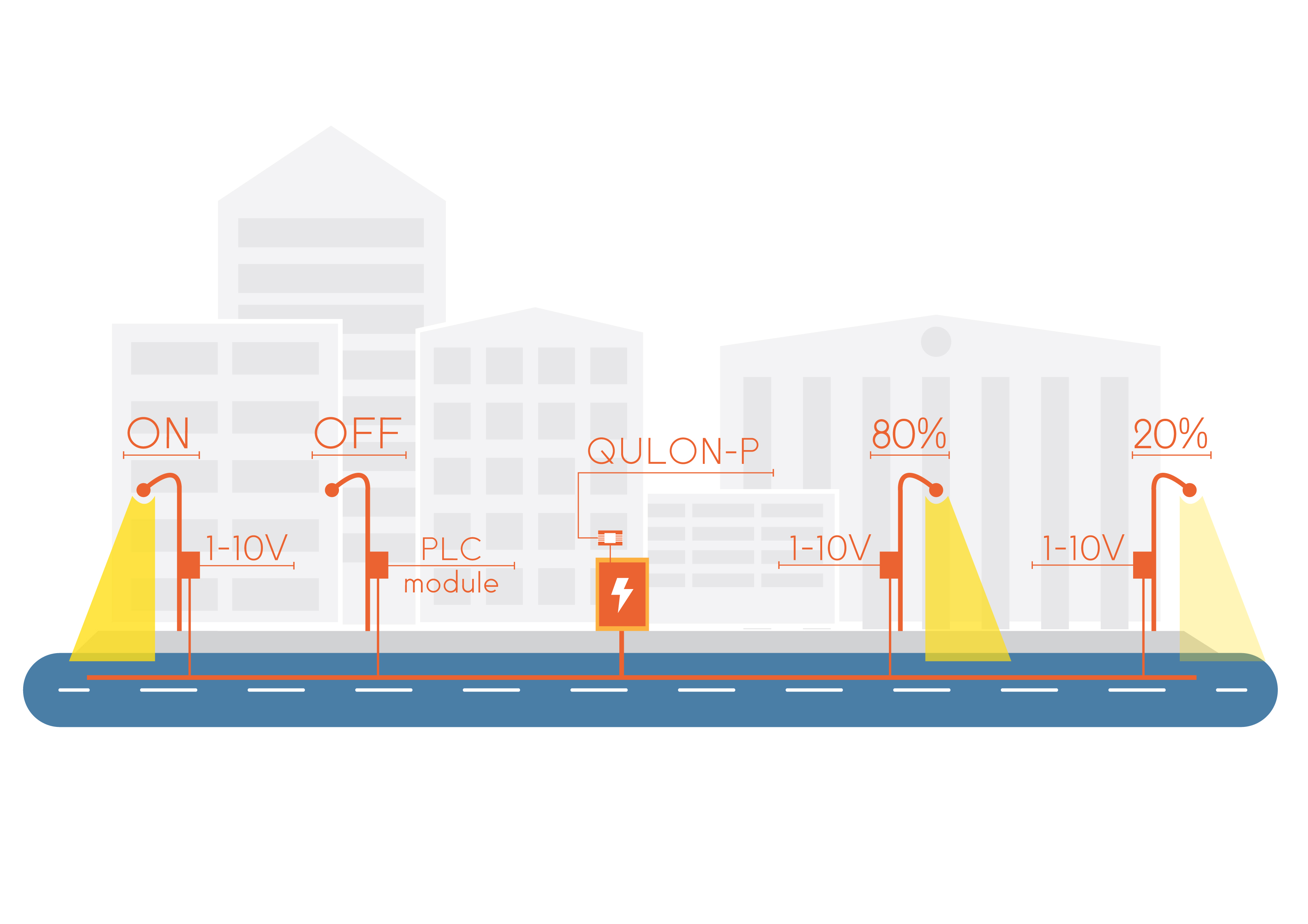 Intelligent lighting management via powerline - Sundrax Electronics